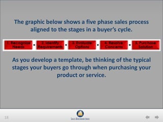 Aligning Customer Objections to the Buying Process Map | PPT