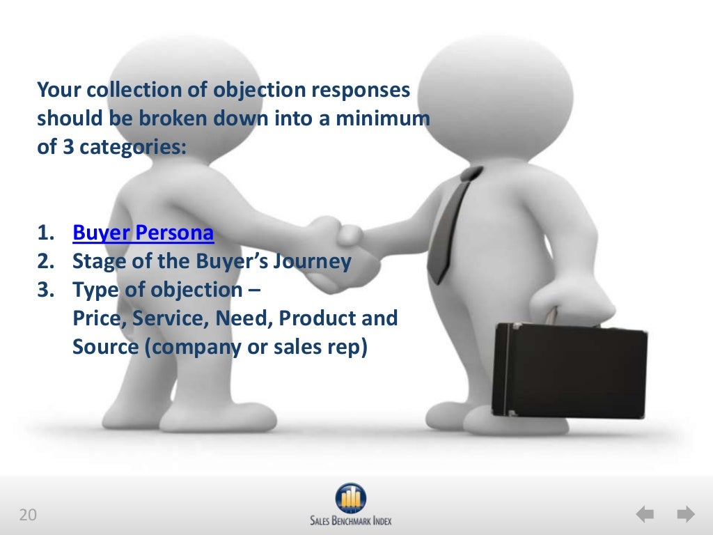 Aligning Customer Objections To The Buying Process Map
