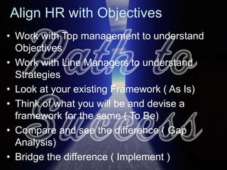 Aligning HR Policies to Business Objectives.ppt