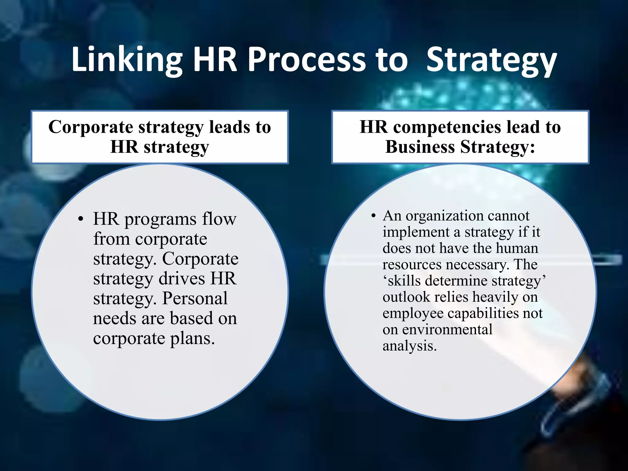 Aligning human resources with strategy | PPTX