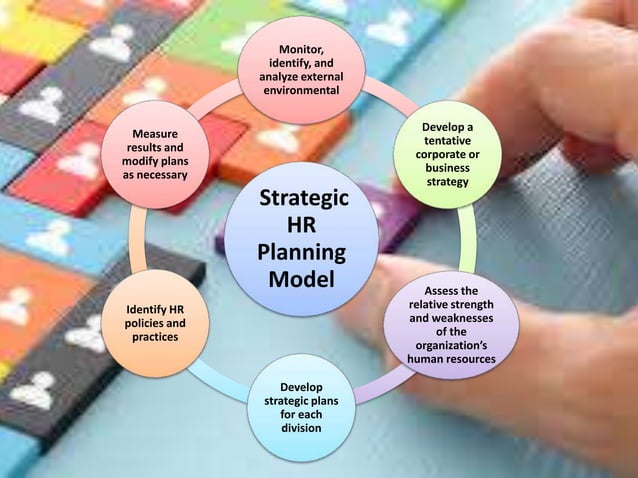 Aligning human resources with strategy | PPTX | Human Resources | Business