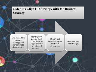Aligning human resources with strategy | PPTX