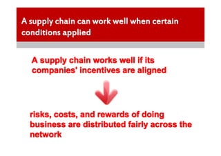 Aligning Incentives In Supply Chains | PDF