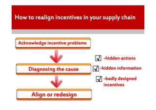 Aligning Incentives In Supply Chains | PDF