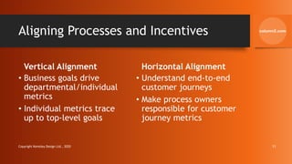 Aligning Intelligent Automation with Incentives and Business Outcomes ...