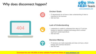 Aligning It And Business Strategy PowerPoint Presentation Slides | PDF