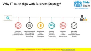 Aligning It And Business Strategy PowerPoint Presentation Slides | PDF