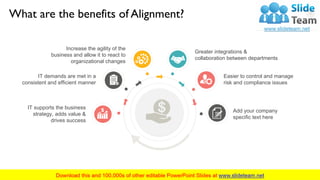 Aligning It And Business Strategy PowerPoint Presentation Slides | PDF