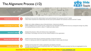 Aligning It And Business Strategy PowerPoint Presentation Slides | PDF