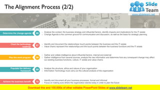 Aligning It And Business Strategy PowerPoint Presentation Slides | PDF