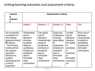 Aligning Learning Outcomes, Learning Activities, and Assessment (1).pptx