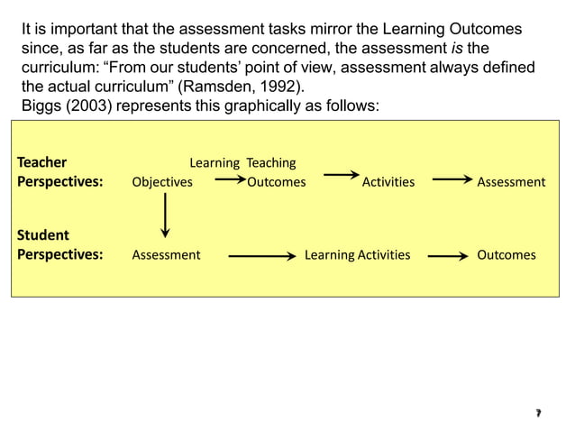 Aligning Learning Outcomes, Learning Activities, and Assessment (1).pptx
