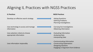 Aligning NGSS to IL | PPTX