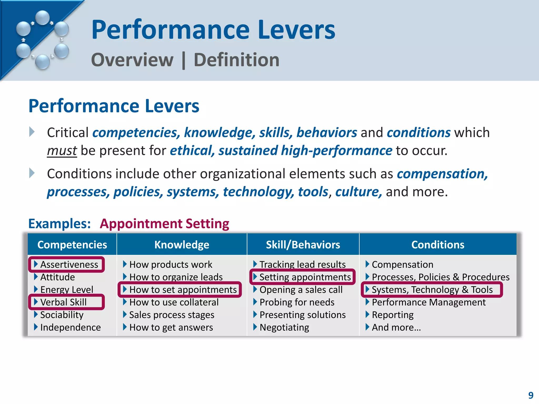 Aligning Performance Levers for Breakthrough Sales Results 08-2011 | PDF