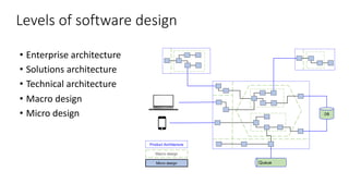 Aligning Product and Software Design | PPT