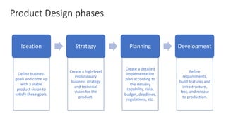 Aligning Product and Software Design | PPT