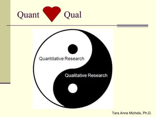 Aligning Research & Strategy | PPT