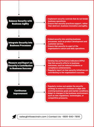 Aligning Security Strategy With Business Goals | PDF
