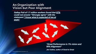 Aligning strategies with operations | PPTX