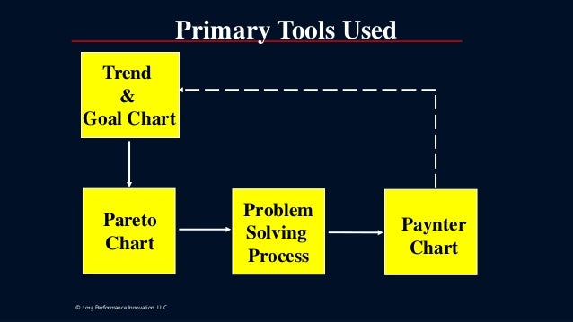 Paynter Chart
