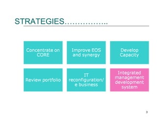 Aligning Strategy And People Unilever 1 | PPT