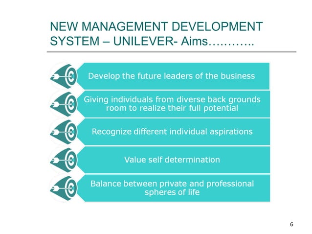 Aligning Strategy And People Unilever 1 | PPT