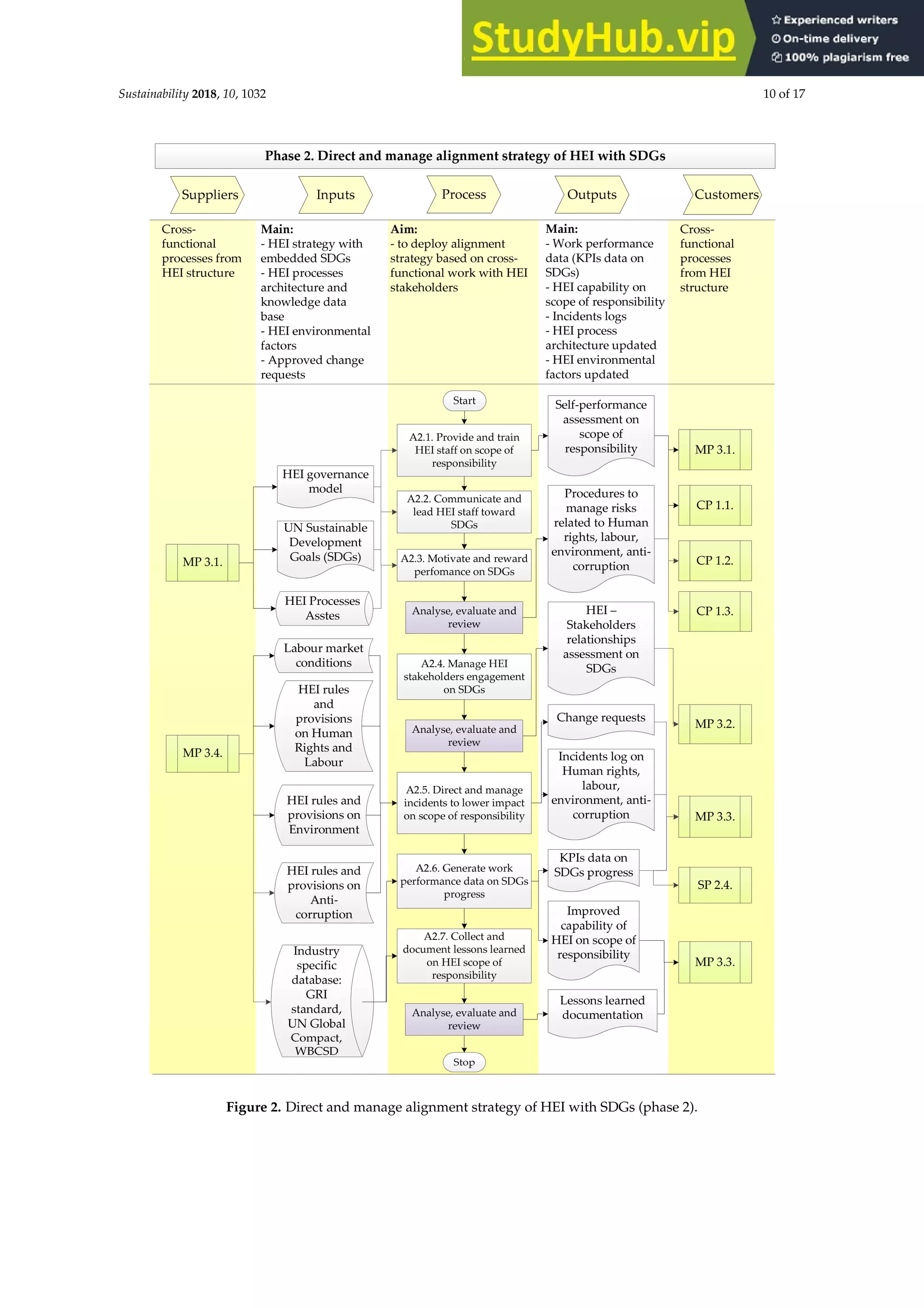 Aligning Strategy With Sustainable Development Goals (SDGs) Process ...