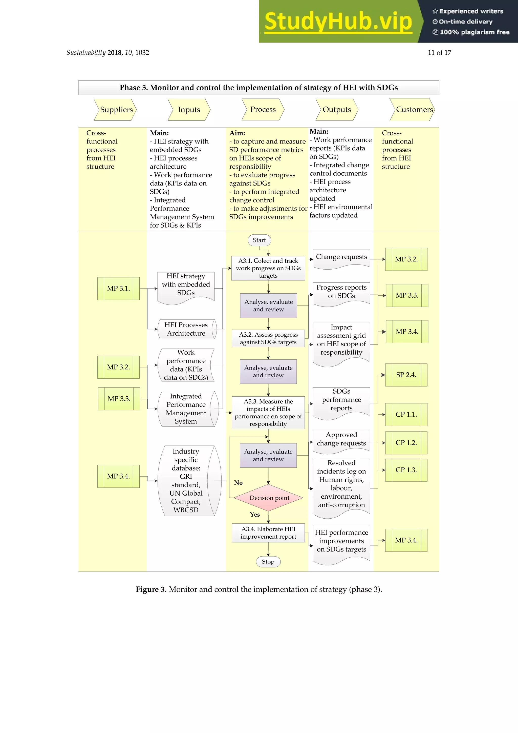 Aligning Strategy With Sustainable Development Goals (SDGs) Process ...