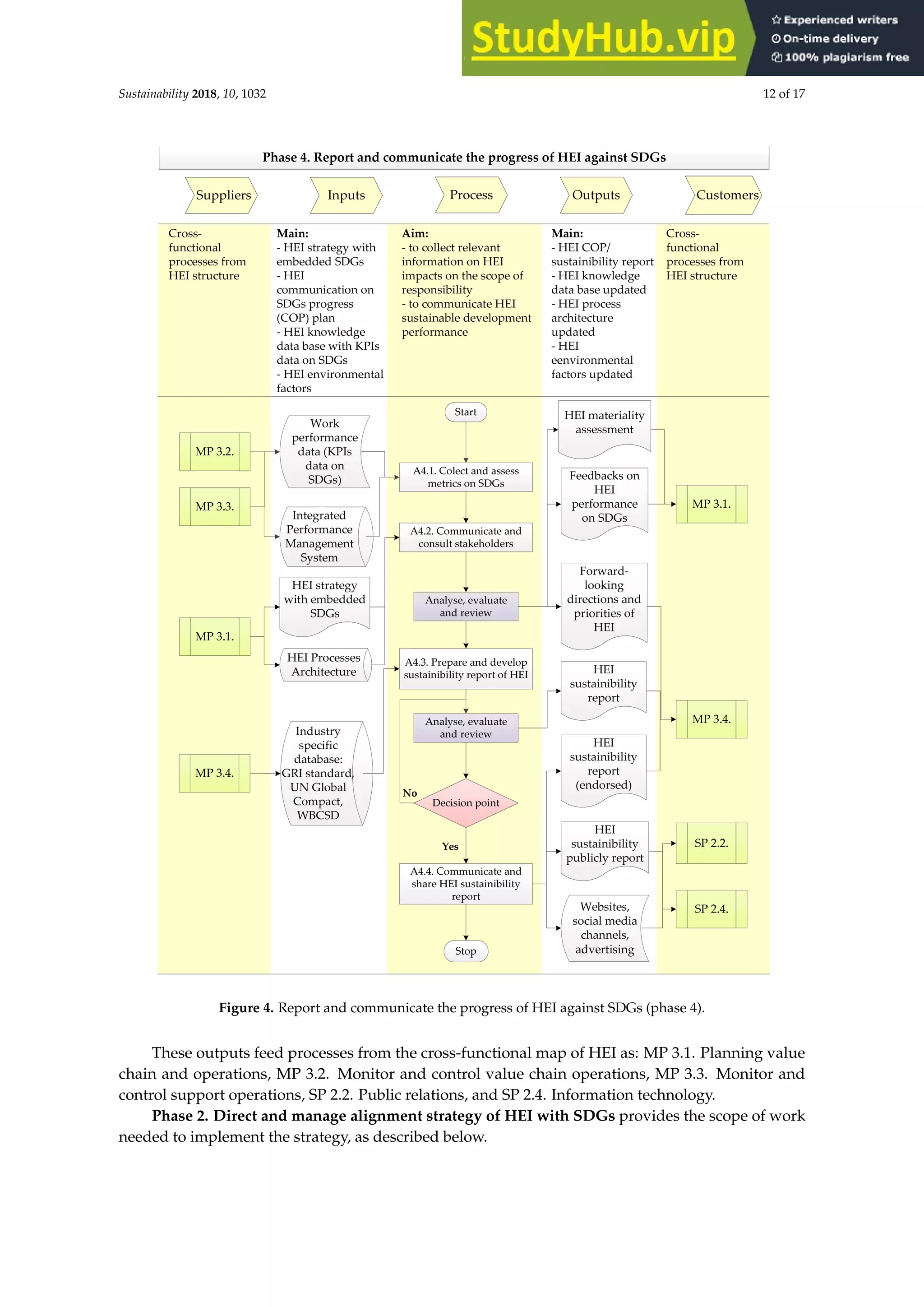 Aligning Strategy With Sustainable Development Goals (SDGs) Process ...
