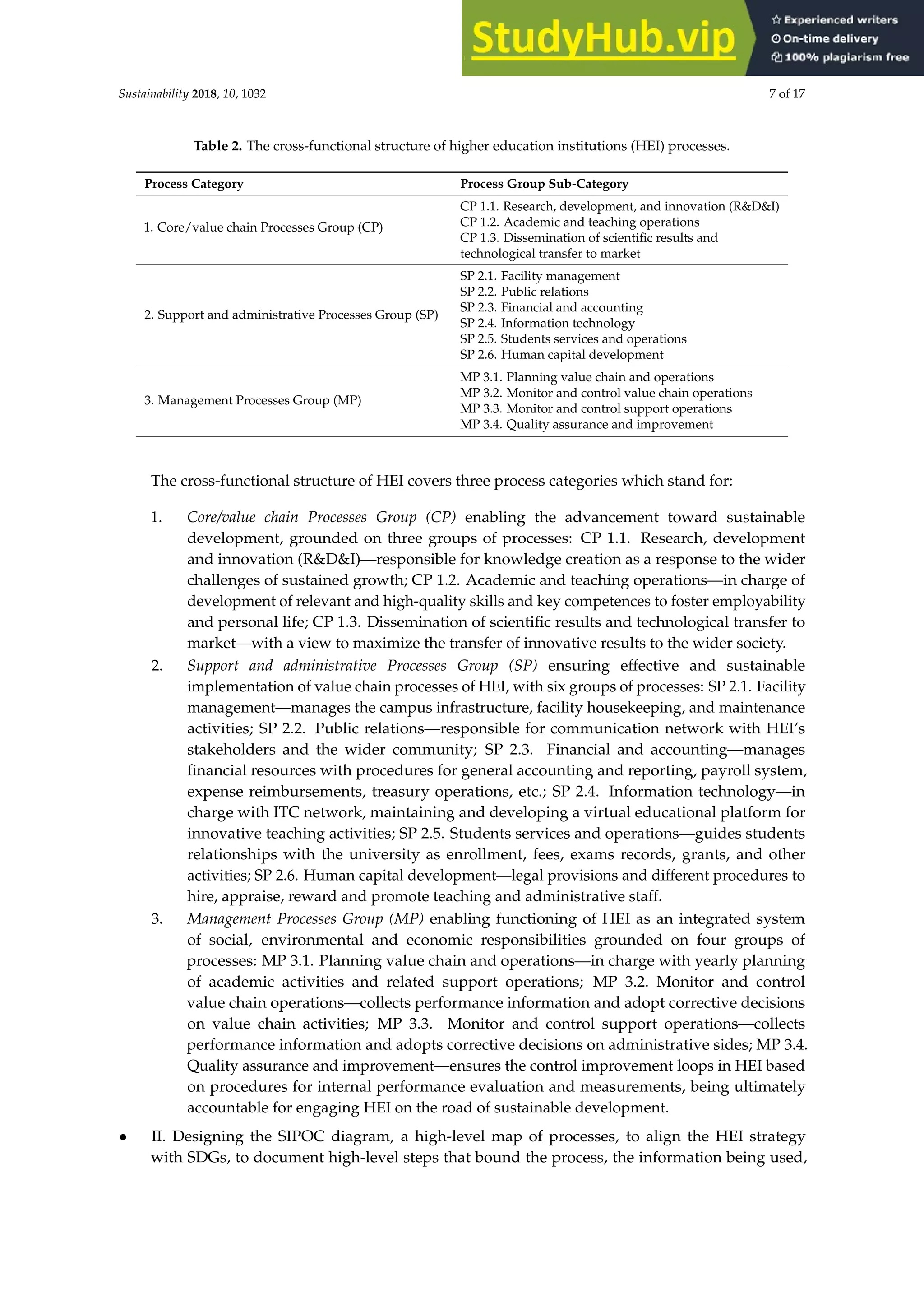 Aligning Strategy With Sustainable Development Goals (SDGs) Process Scoping Diagram For ...