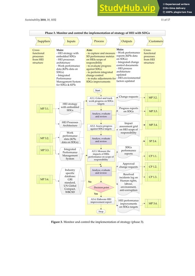 Aligning Strategy With Sustainable Development Goals (SDGs) Process ...