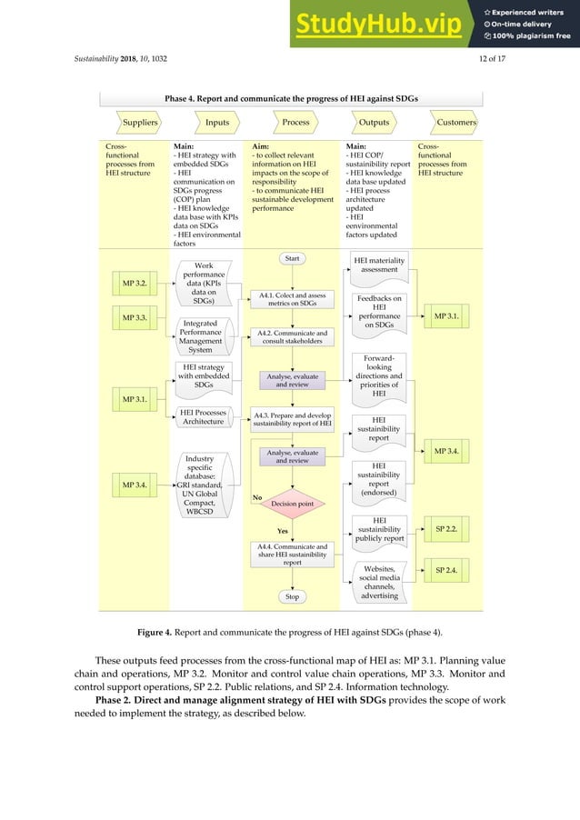 Aligning Strategy With Sustainable Development Goals (SDGs) Process ...