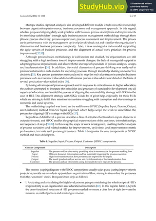 Aligning Strategy With Sustainable Development Goals (SDGs) Process Scoping Diagram For ...