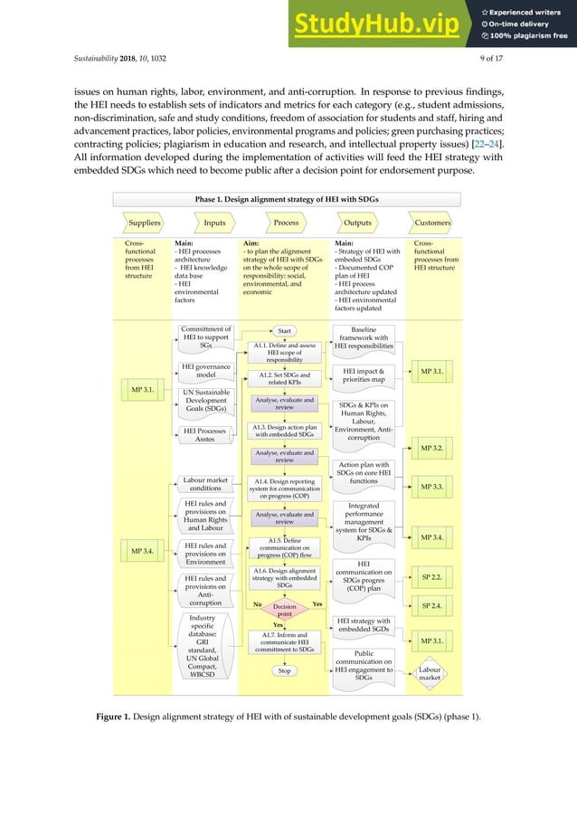Aligning Strategy With Sustainable Development Goals (SDGs) Process ...