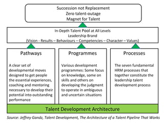 Aligning talent management and strategy | PPT