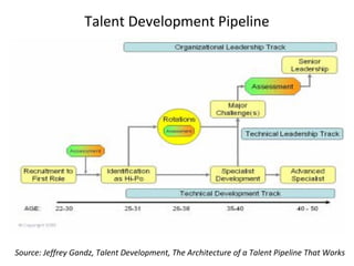 Aligning talent management and strategy | PPT