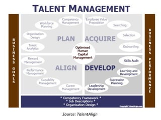 Aligning talent management and strategy | PPT