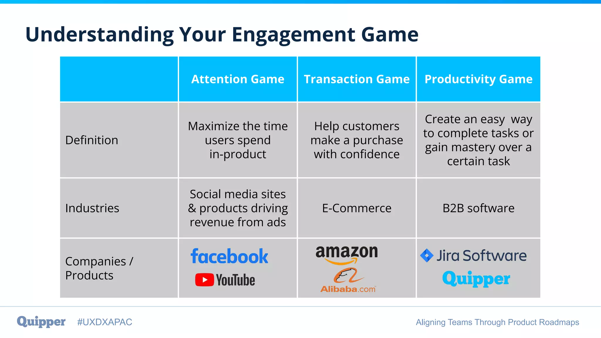 Aligning Teams Through Product Roadmaps | PDF
