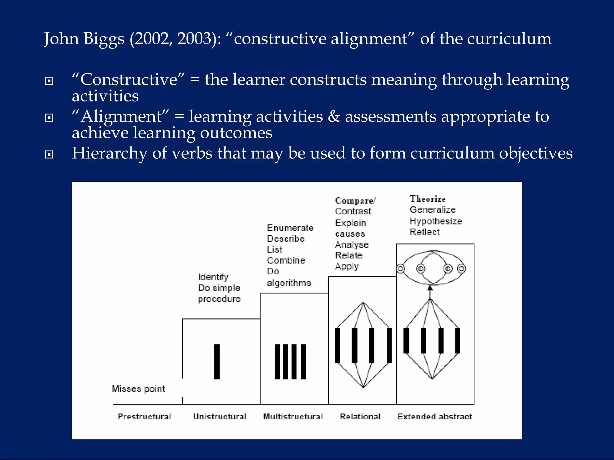 Aligning The Curriculum | PDF