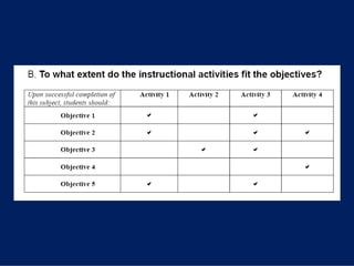 Aligning The Curriculum | PDF