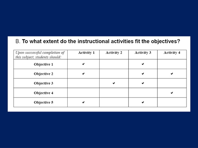 Aligning The Curriculum | PDF