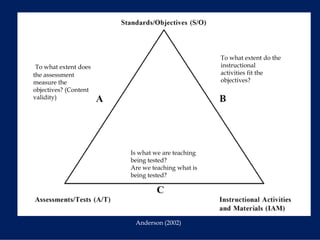 Aligning The Curriculum | PDF