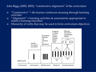 Aligning The Curriculum | PDF