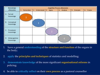 Aligning The Curriculum | PDF