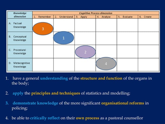 Aligning The Curriculum | PDF