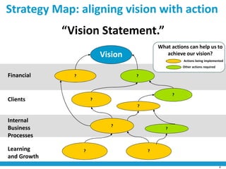 Aligning Vision With Action | PPT