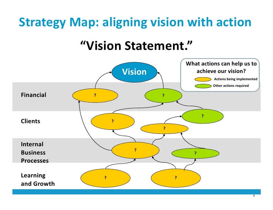 Aligning Vision With Action Aligning Vision With Action