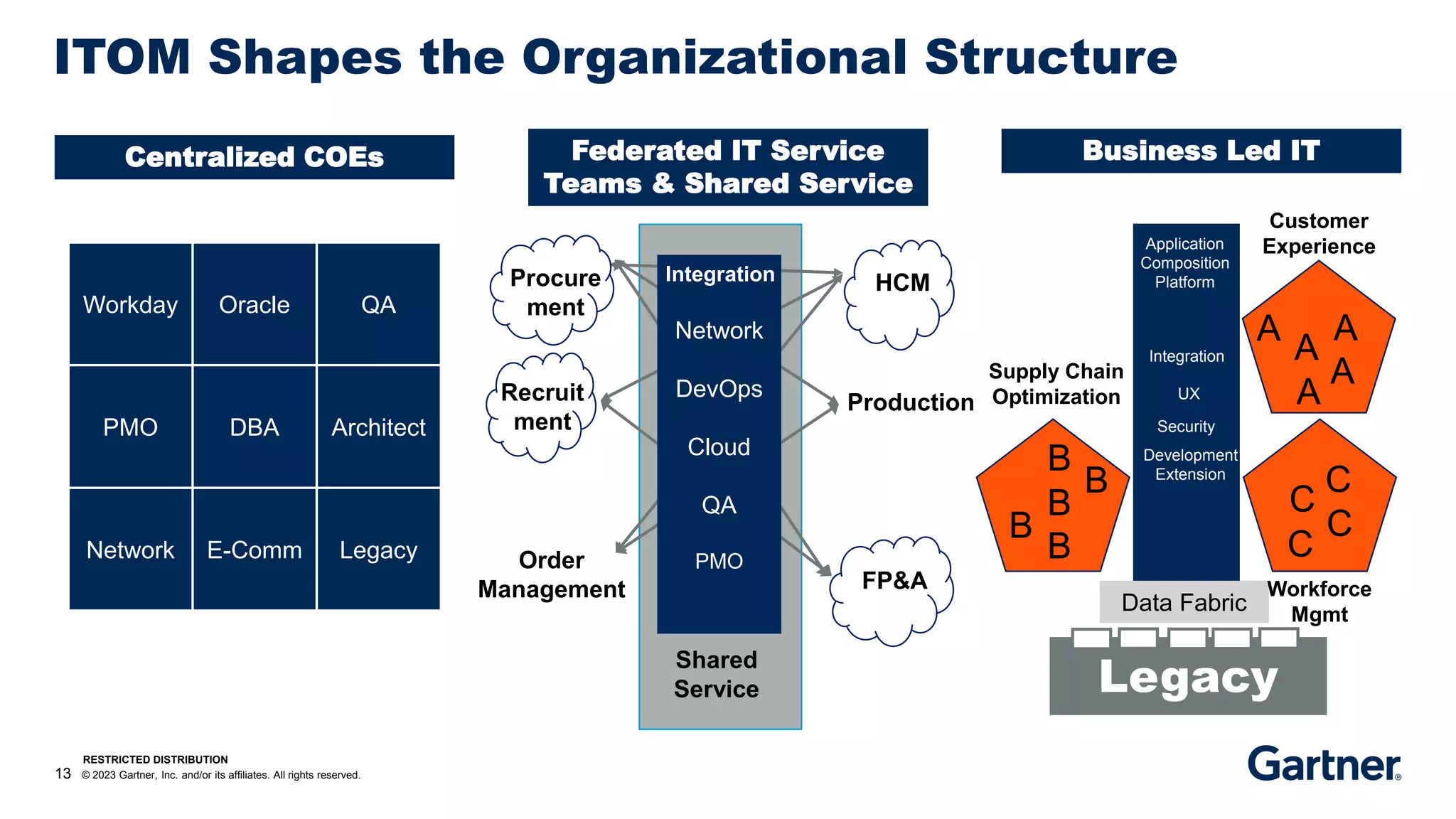 Align IT and Enterprise Operating Models.pdf