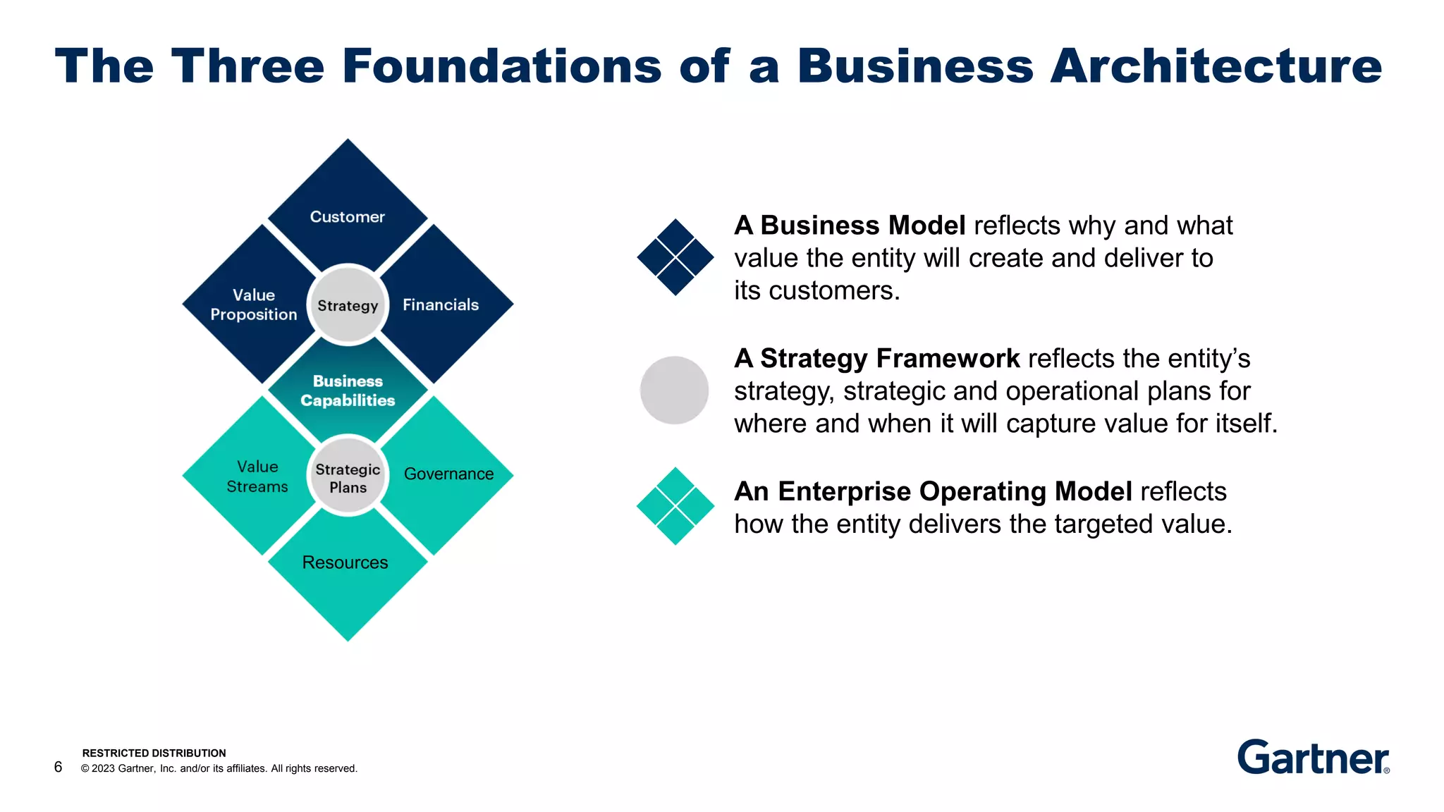 Align IT and Enterprise Operating Models.pdf
