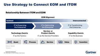 Align IT and Enterprise Operating Models.pdf